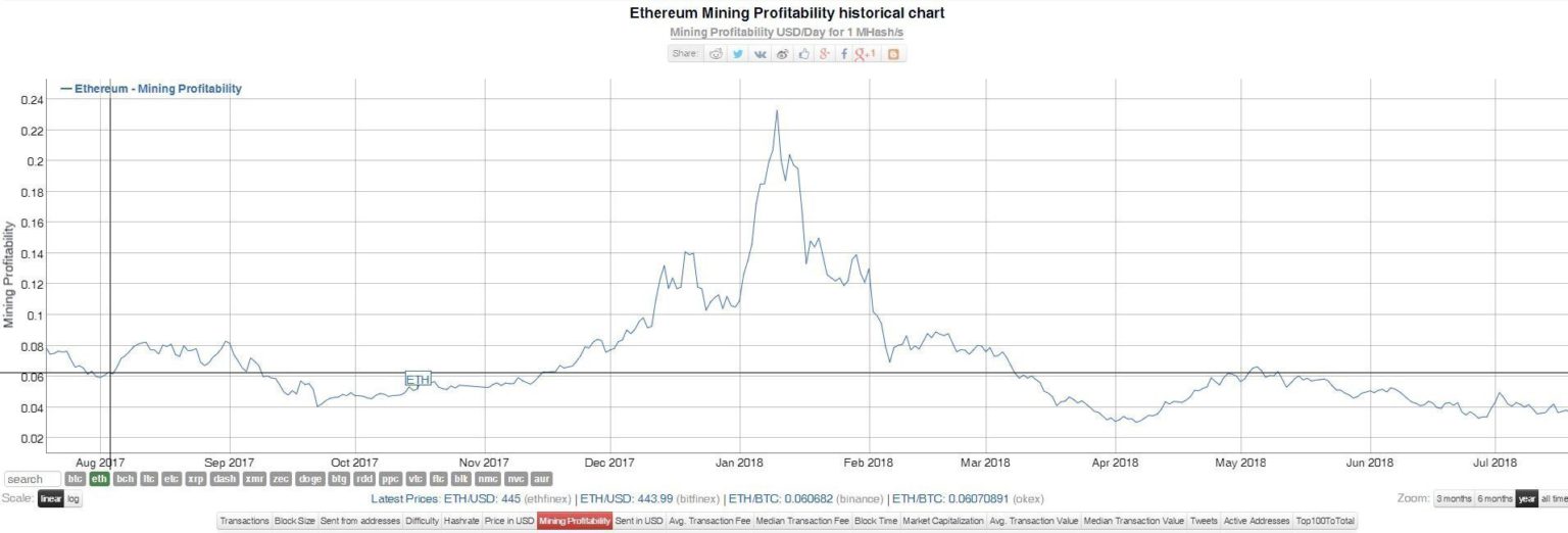 ASIC vs GPU Profitability - ASIC vs GPU: Pros & Cons - Bitpro