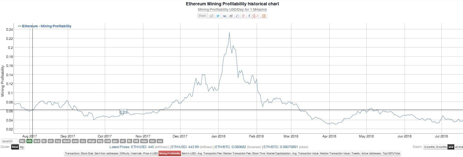ASIC vs GPU Profitability - ASIC vs GPU: Pros & Cons - Bitpro