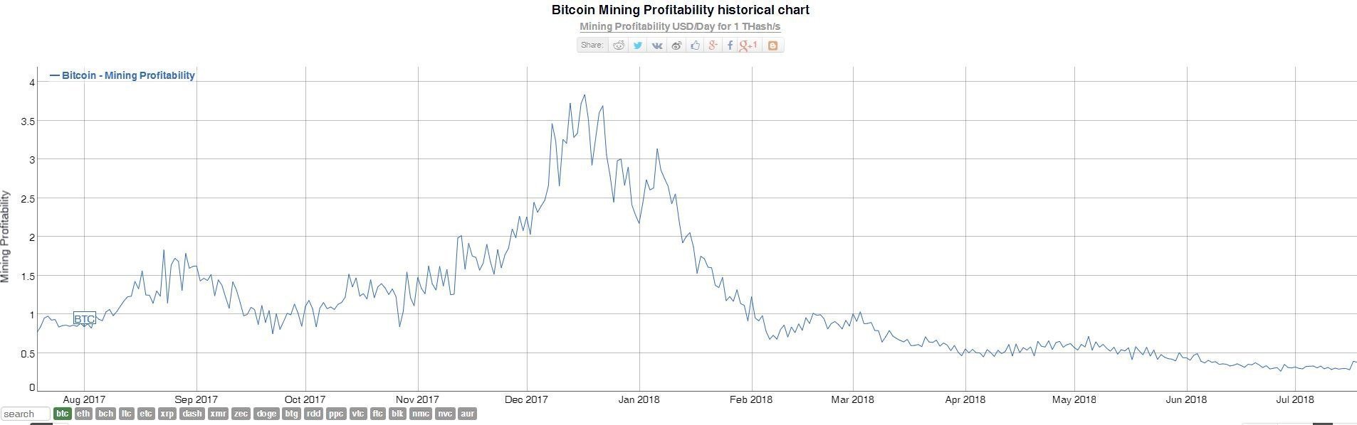 ASIC vs GPU Profitability - ASIC vs GPU: Pros & Cons - Bitpro